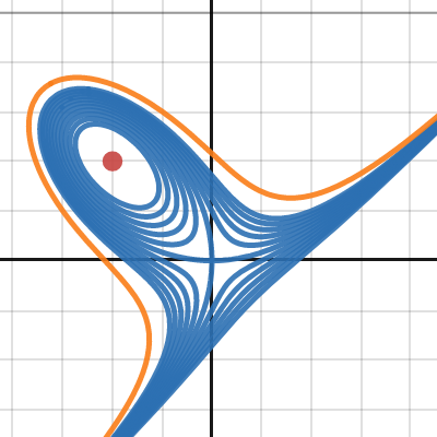 Contour plots | Desmos