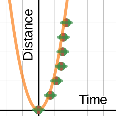 STEM Physics Graph Template | Desmos