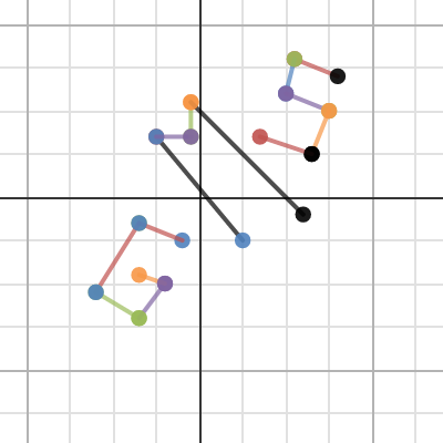 GMS initials | Desmos