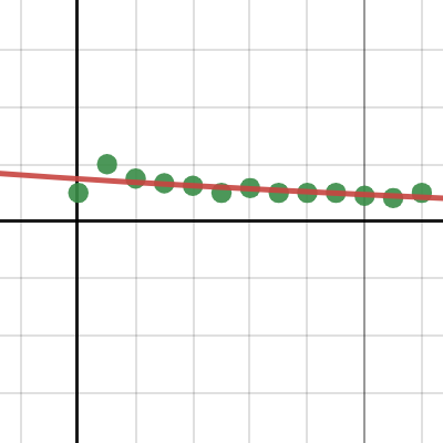 Untitled Graph | Desmos