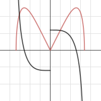 Optimization Project | Desmos