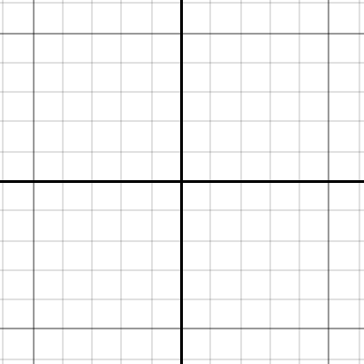Parent Graph Transformations | Desmos