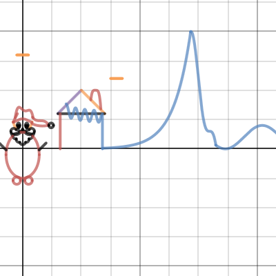 Santa Claus| Desmos