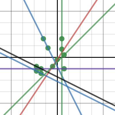 Function Grapher Game | Desmos