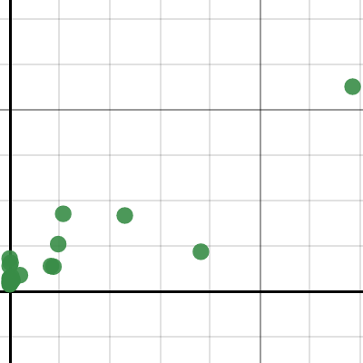 Arsenic Data | Desmos