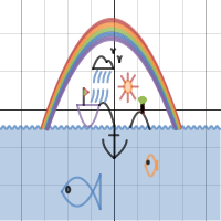 Pre-Ap Algebra 2 Project | Desmos