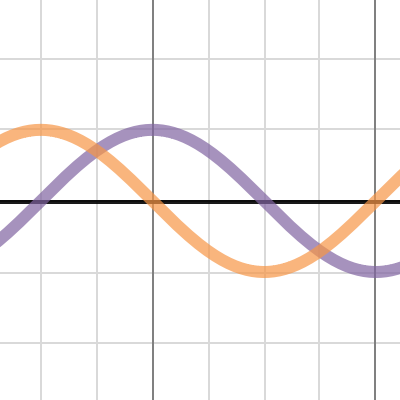 Trigonometry: All the Trig Functions | Desmos