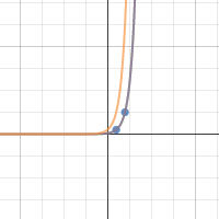 Horizontal Translation | Desmos