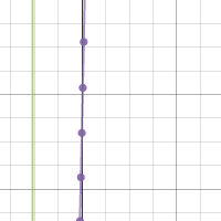 Analysis of Math Culminating | Desmos