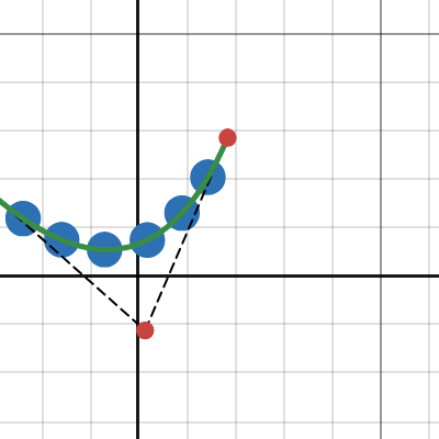 Bezier Points | Desmos