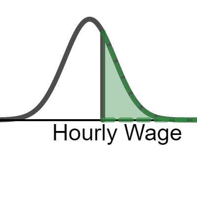 Dynamic Normal Curve | Desmos