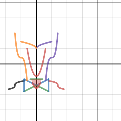 Old Grumpy | Desmos