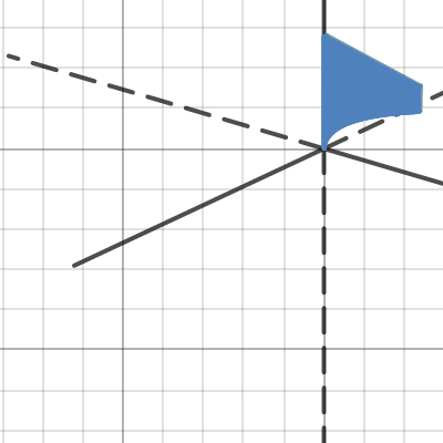 Ex 2: Solids of Revolution (Disk/Washer method) | Desmos