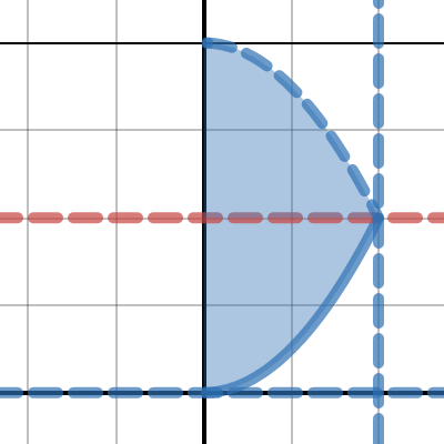 Calculus II Project Example I (y=1 rotation) | Desmos