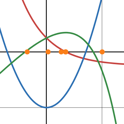 C2A_Act_4_14 | Desmos