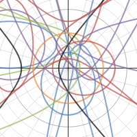 Conic Equations & Polar Conics | Desmos