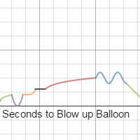 masterpiece | Desmos