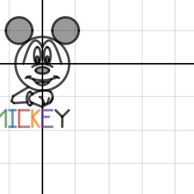 Mickey Mouse | Desmos