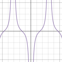 Derivatives of Trig Functions Exploration | Desmos