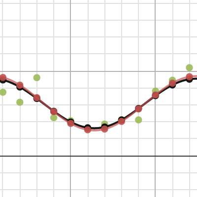 average rainfall in kappa Hawaii | Desmos