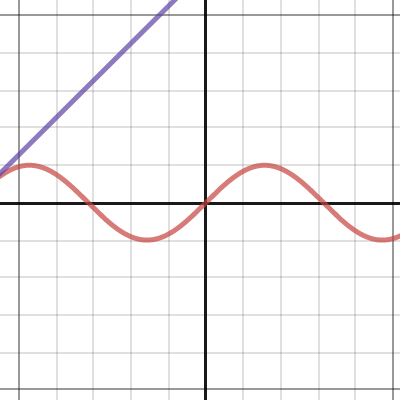 Trig Derivatives | Desmos