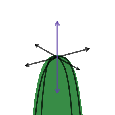 Split-complex hyperbolic haversine | Desmos