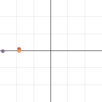 #13 | Desmos