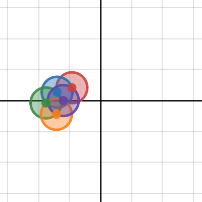 rubber bubbles | Desmos