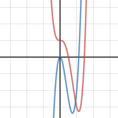 Derivative Example | Desmos