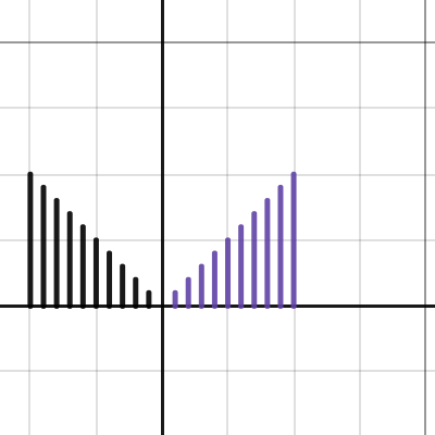 seeded random vs non-seeded random | Desmos