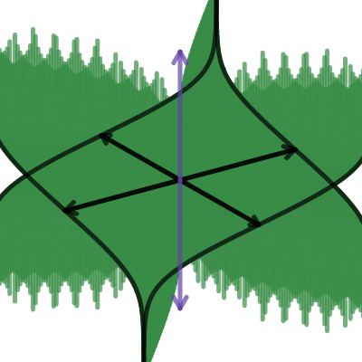 Split-complex argument | Desmos