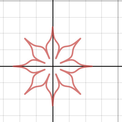 Mandala base func with derivative | Desmos