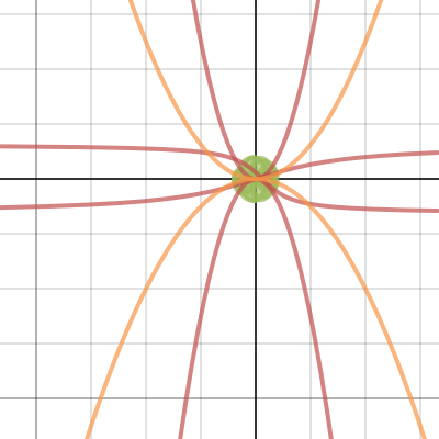Polar: Rose | Desmos