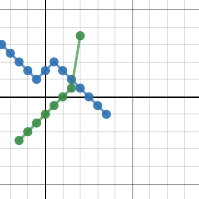 Ch03-Section07-Example11 | Desmos
