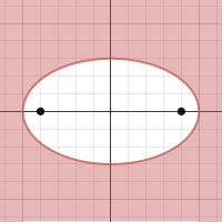 Conic Sections: Ellipse with Foci| Desmos
