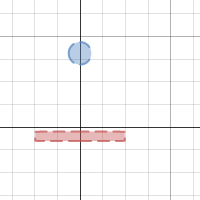 Conic Sections: Circle | Desmos