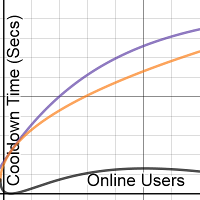 Old/New Countdown Function (Updated) | Desmos