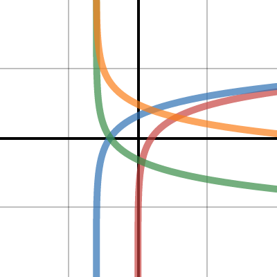 Desmos | Graphing Calculator