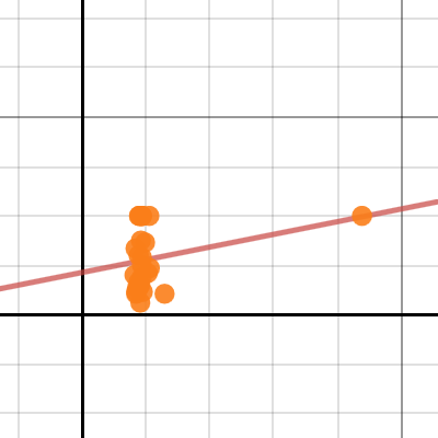 Super Hero Graphs | Desmos