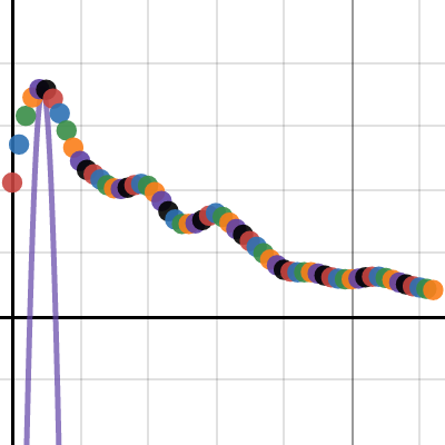 Pre-Calc Benchmark #2 | Desmos