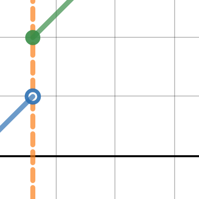 PAP 6.2 Activity | Desmos