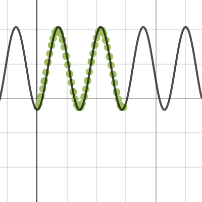 Daylight Hours Algebra Project | Desmos