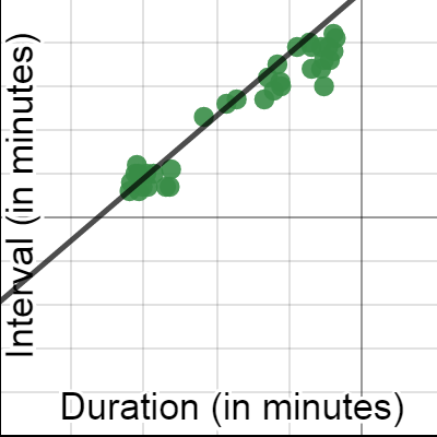 My Linear Model | Desmos