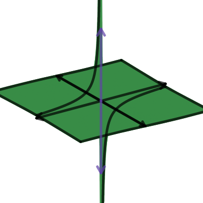 Complex Riemann sphere rotating Möbius transformations| Desmos