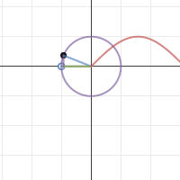 Unit Circle Graph (sin/cos segments) | Desmos