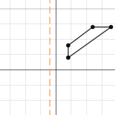 Chapter 6 Closure Part 1 | Desmos