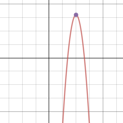 Parabolas: Vertex Form | Desmos