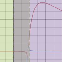 USAMTS 27/1/2 | Desmos