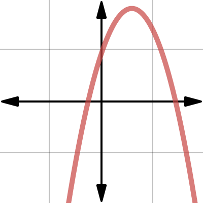 Quadratic Parent Graph Exploration | Desmos