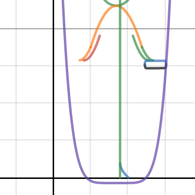 Jump Rope Man | Desmos